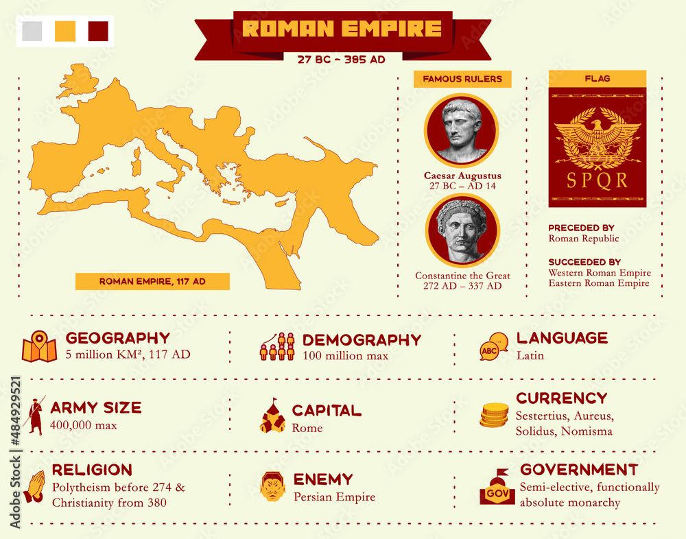 Roman Empire Army Size