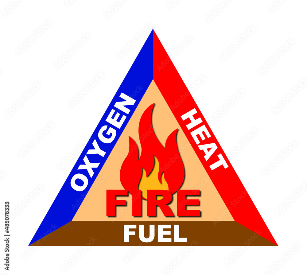 A 3D rendered illustration of the fire triangle consisting of oxygen ...