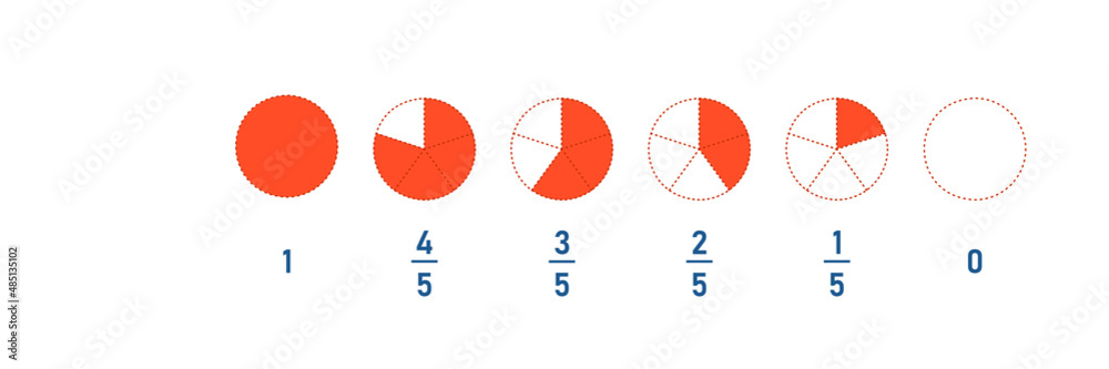 One Fifth Of A Circle