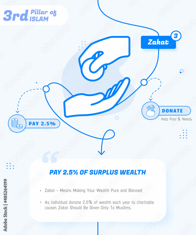 3rd Pillar of Islam Zakat, The Third Pillar of Islam Donate Infographic Vector Stock Vector ...