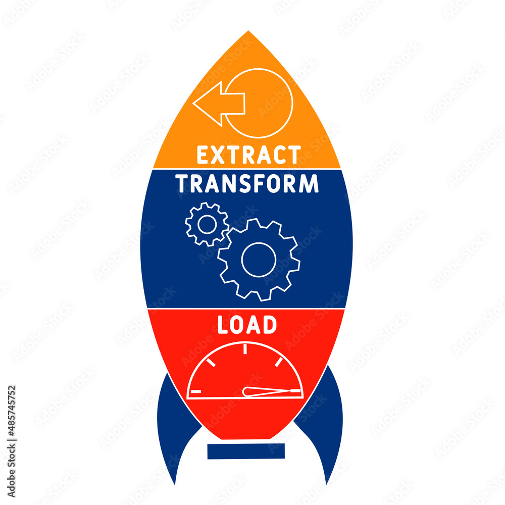 ETL - Extract Transform Load acronym. business concept background ...