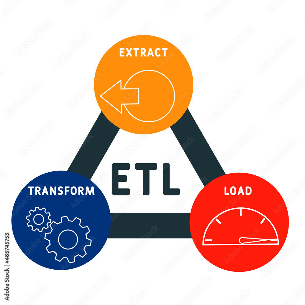 ETL - Extract Transform Load acronym. business concept background ...