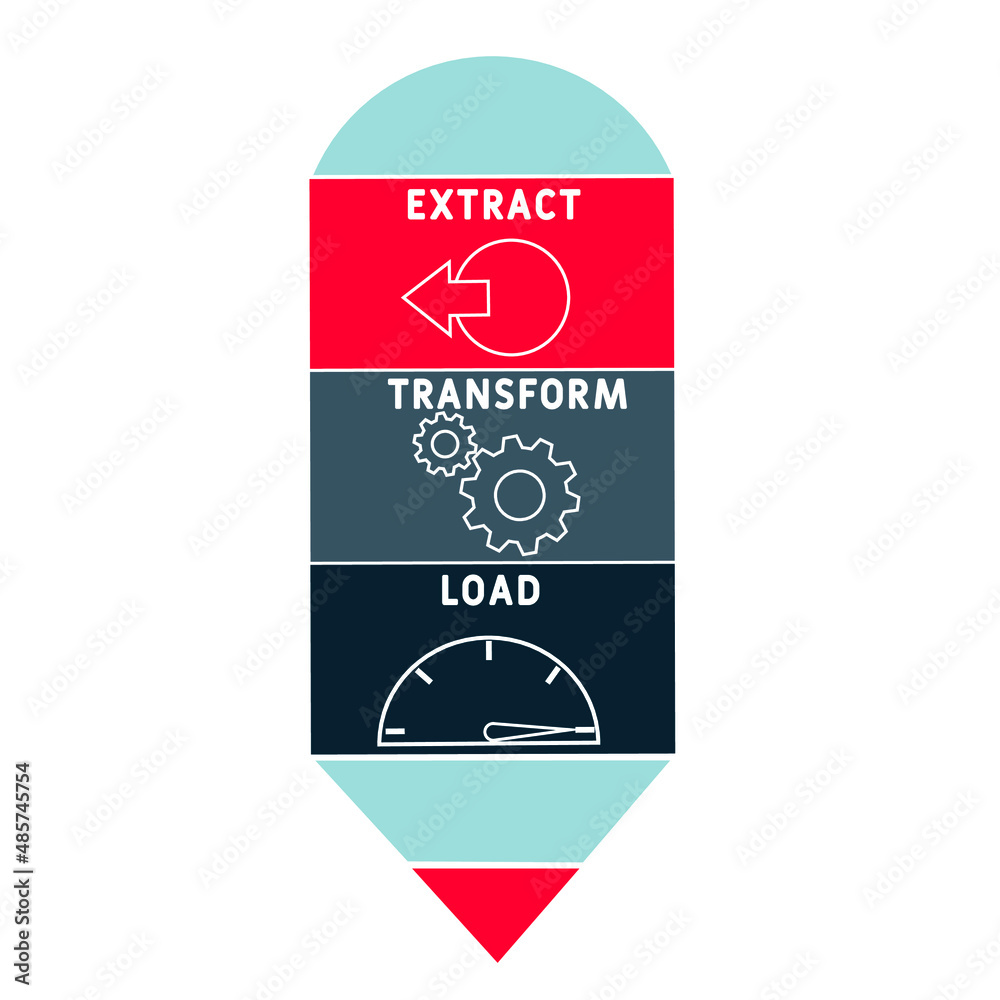 ETL - Extract Transform Load acronym. business concept background ...