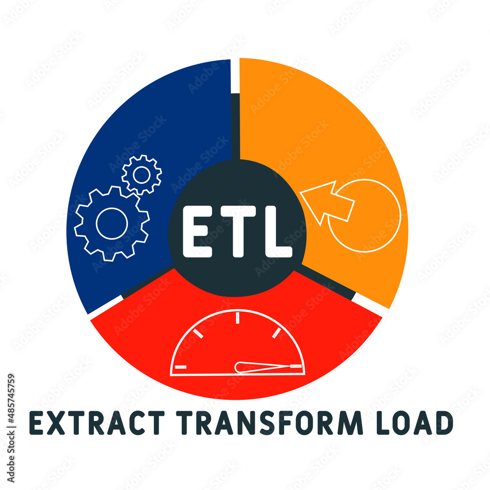 ETL - Extract Transform Load acronym. business concept background ...