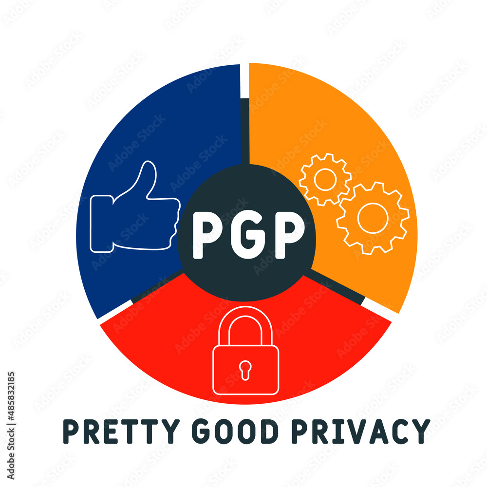 PGP - Pretty Good Privacy acronym. business concept background. vector ...