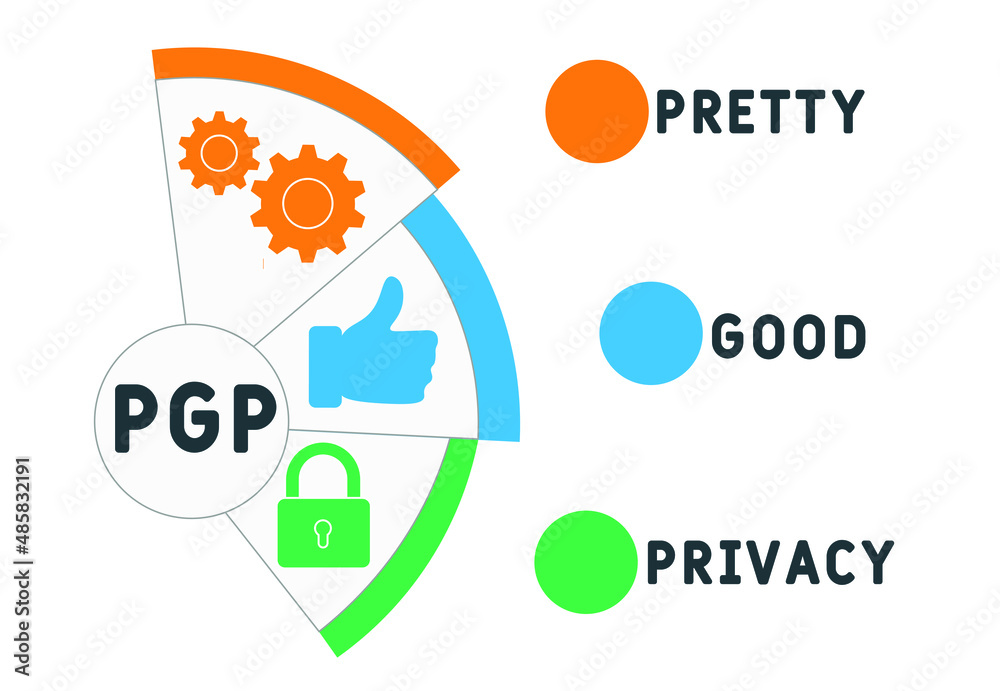 PGP - Pretty Good Privacy acronym. business concept background. vector ...
