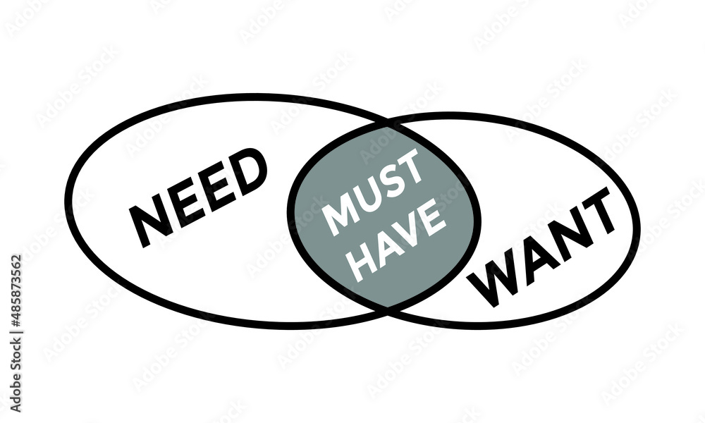 need, want, must have diagram, set intersection, needs concept, vector ...