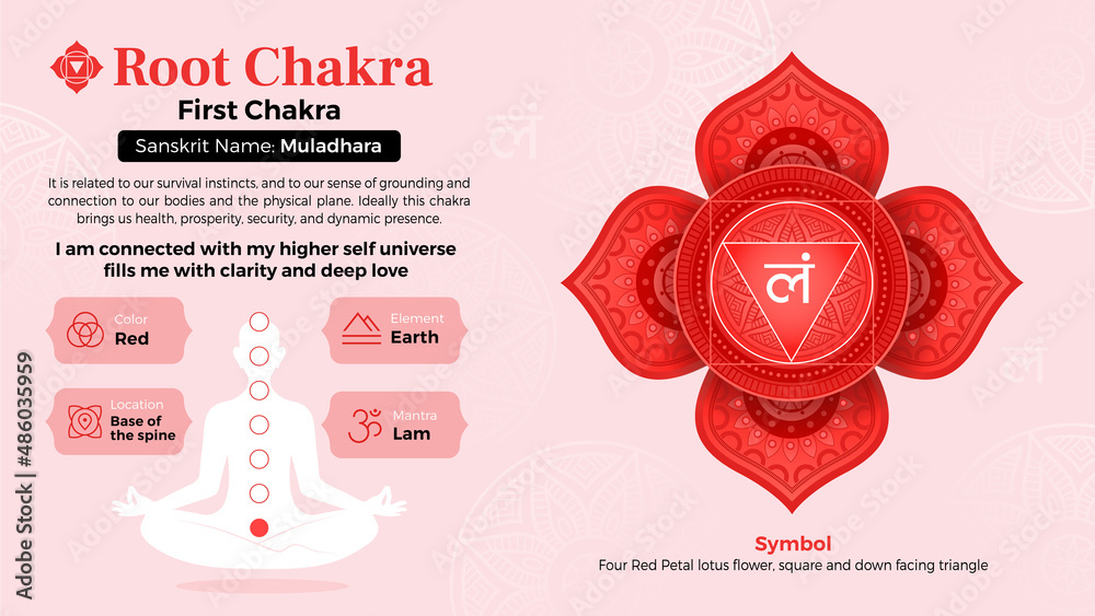 Exploring the properties of Root Chakra Vector Symbol Design Stock ...