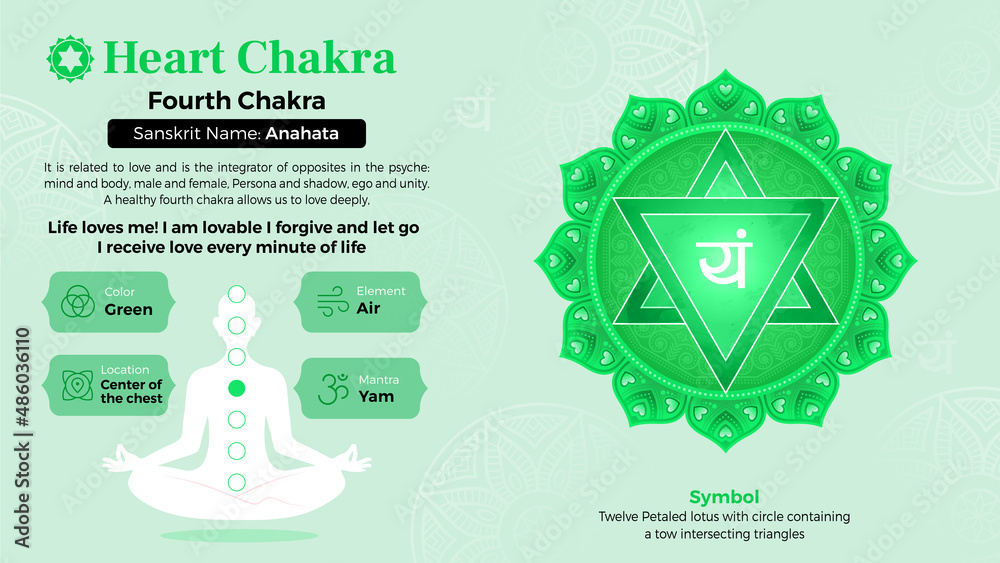 Exploring the properties of Heart Chakra Vector Symbol Design Stock ...