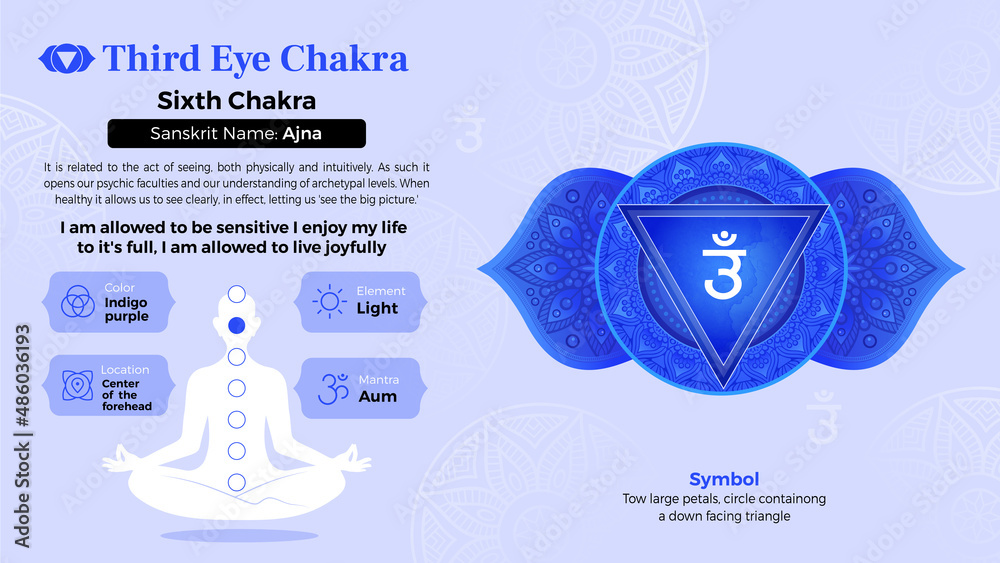 Exploring the properties of Third Eye Chakra Symbol Design Stock Vector ...