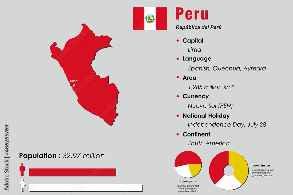 Peru infographic vector illustration complemented with accurate ...