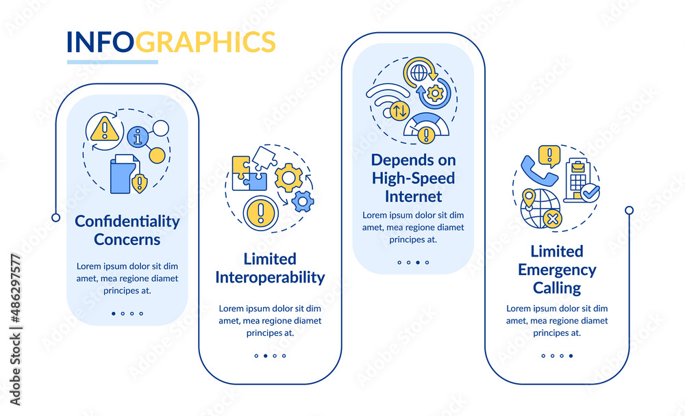 UCaaS risks rectangle infographic template. System work issues. Data visualization with 4 steps ...