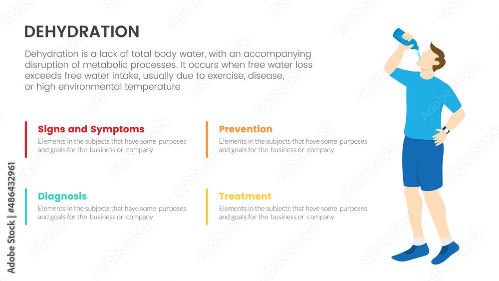 dehydration infographic concept for slide presentation with 4 point ...