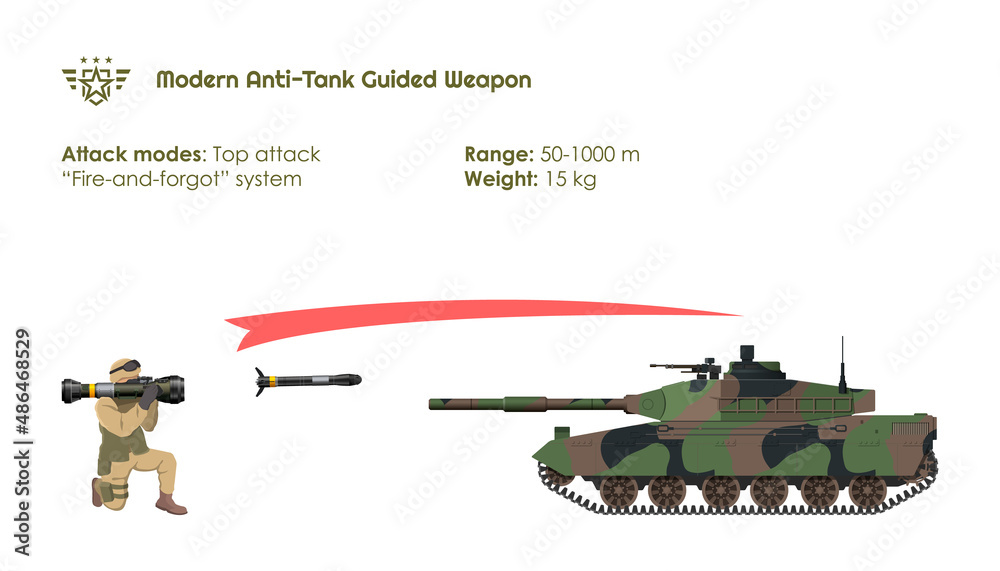 Anti Tank Guided Weapon