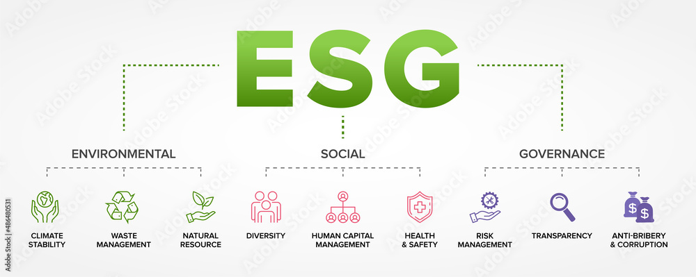 ESG - Environmental, Social, and Governance concept vector icons set ...