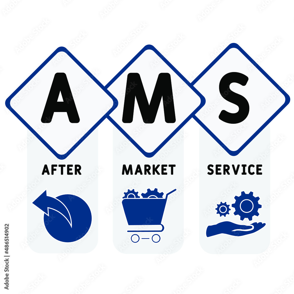 AMS - AfterMarket Service acronym. business concept background. vector ...