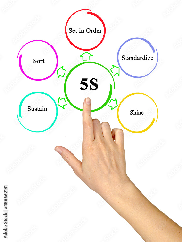 Woman presenting Components of 5s Stock Photo | Adobe Stock