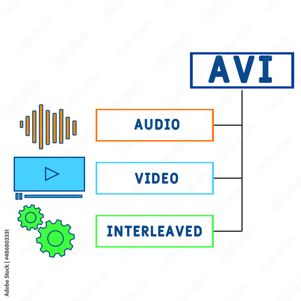 AVI - Audio Video Interleaved acronym. business concept background ...