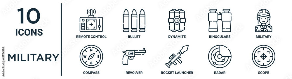military outline icon set includes thin line remote control, dynamite ...