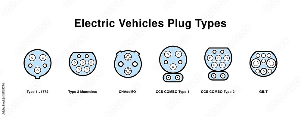 Types of electric vehicle plugs. Electro and hybrid car charging plugs ...