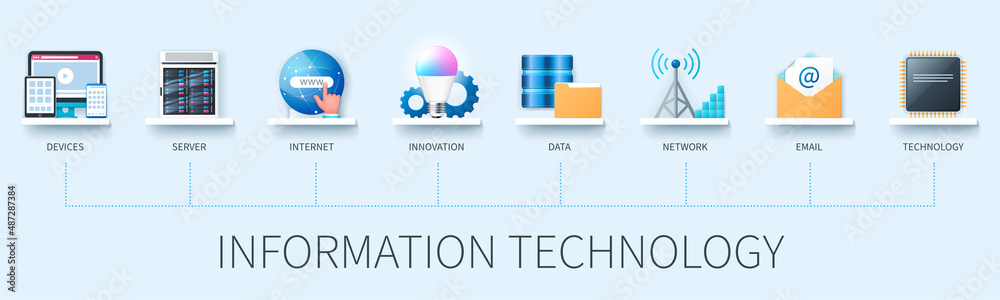 Information Technology Banner With Icons Devices Server Internet Innovation Data Network