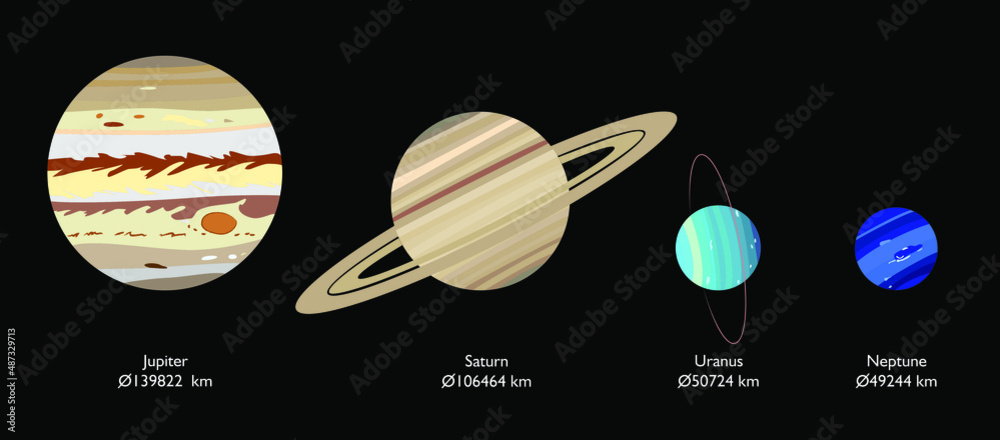 Gas giant planets of Solar System, vector illustration Stock Vector ...