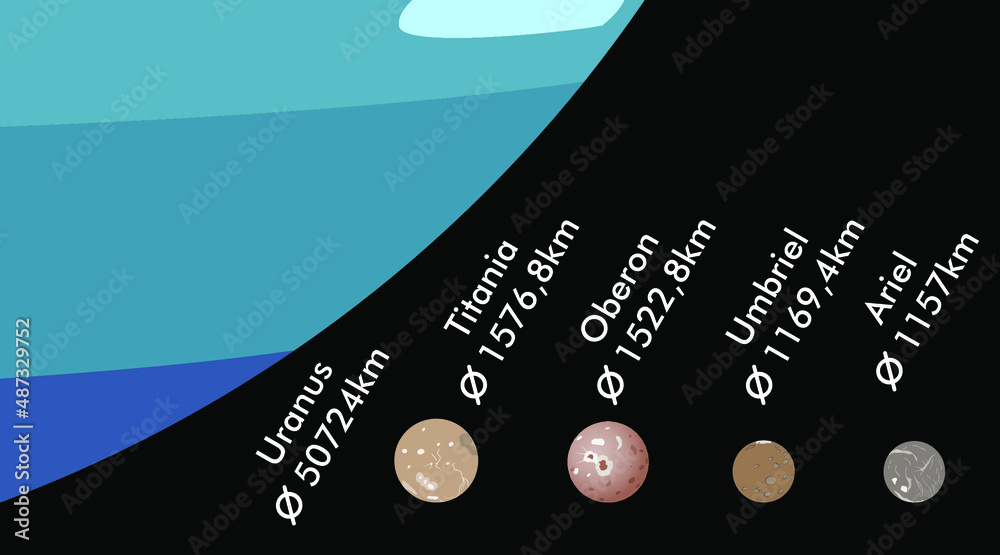 Moons of Uranus in descending order, real size ratio, vector illustration Stock Vector | Adobe Stock