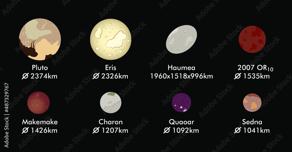 Biggest dwarf planets of Solar System in descending order, real size ...