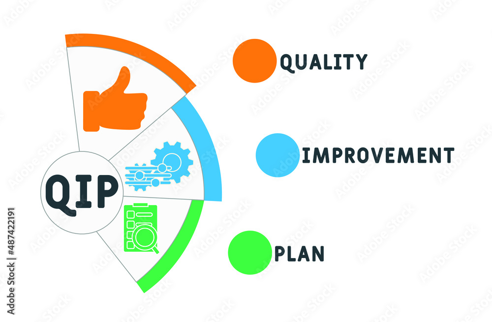 QIP - Quality Improvement Plan acronym. business concept background ...