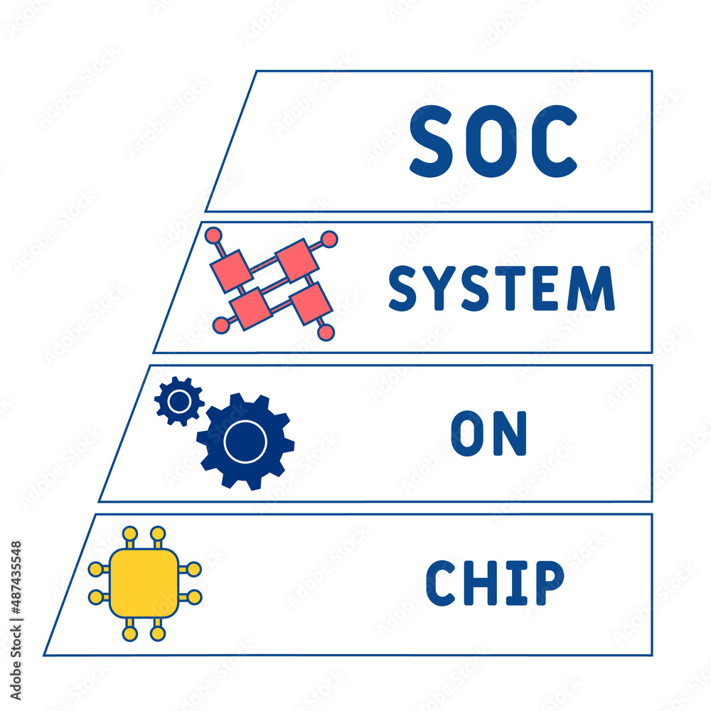 Vecteur Stock SOC - System On Chip acronym. business concept background ...