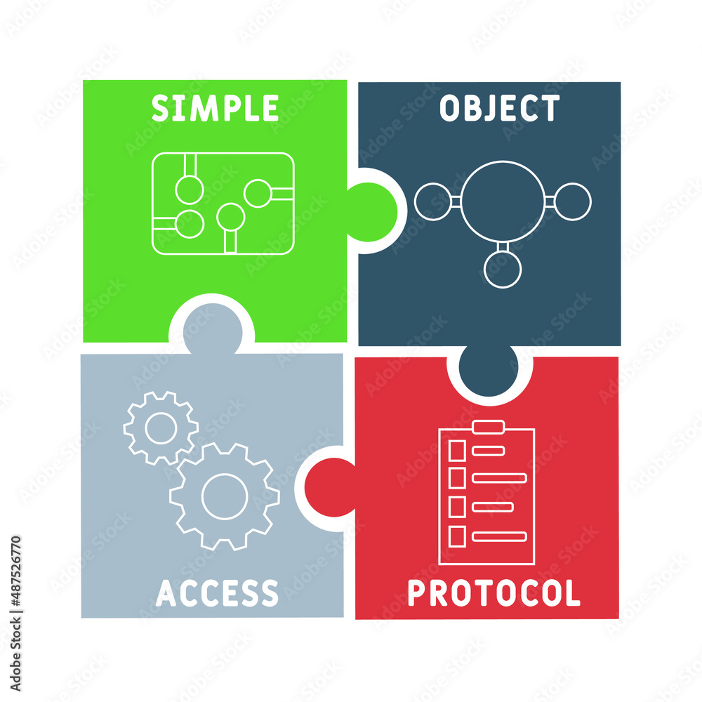 SOAP - Simple Object Access Protocol acronym. business concept ...