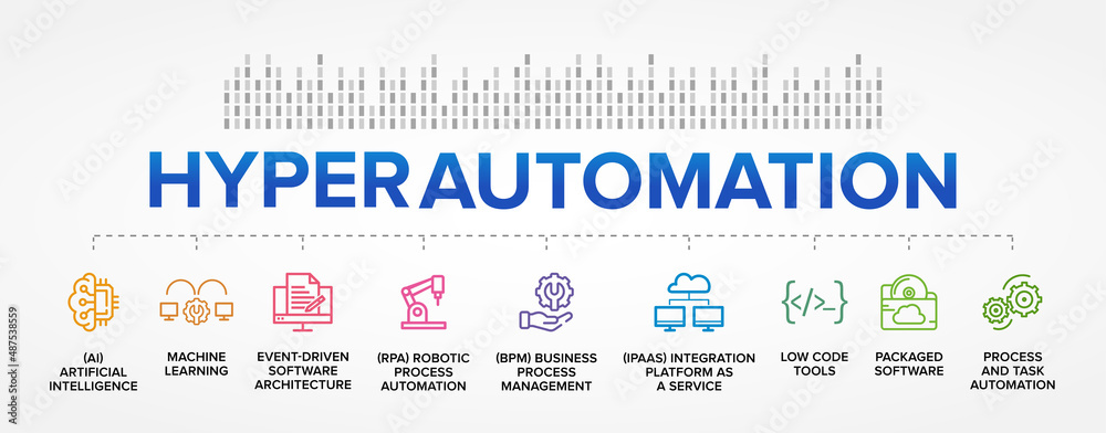 Hyperautomation or Hyper Automation process vector icons set ...