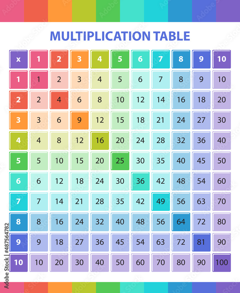 Multiplication table. Mathematical training template. Learn to count ...