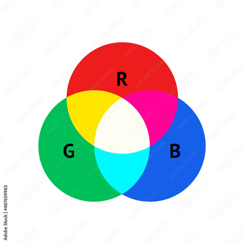 RGB additive color mix theory model with primary lights isolated on a ...