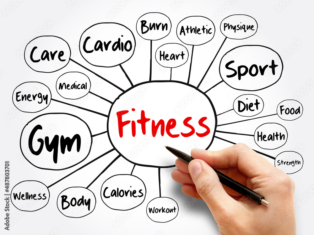 FITNESS mind map flowchart, sport, health concept for presentations and ...