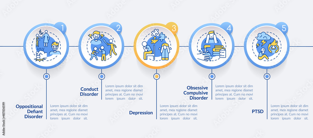 Childhood mental disorders circle infographic template. Depression ...