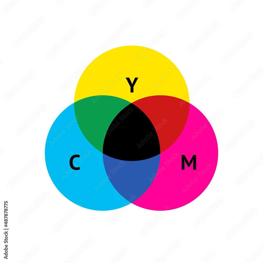 CMYK additive color mix theory model with primary ink isolated on a ...