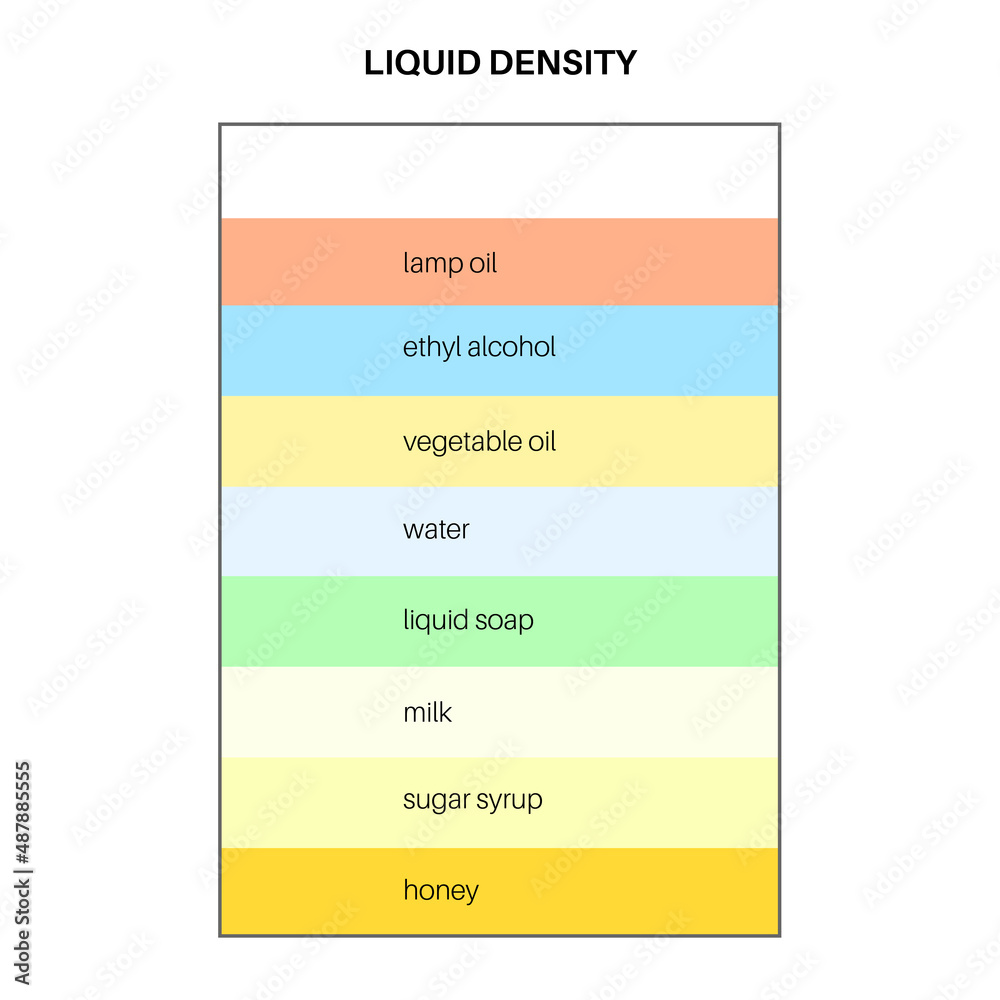 Liquid density experiment Stock Vector | Adobe Stock