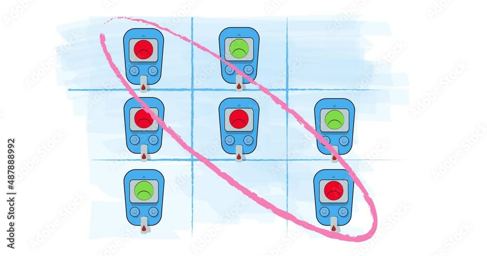 Animation representing the importance of blood sugar control using a ...