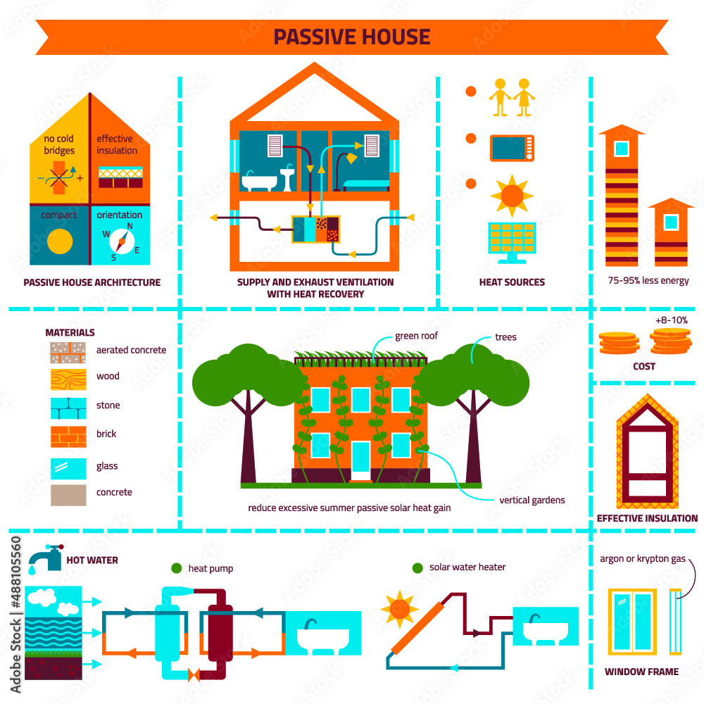 Infographics passive house. Supply and exhaust ventilation with heat ...