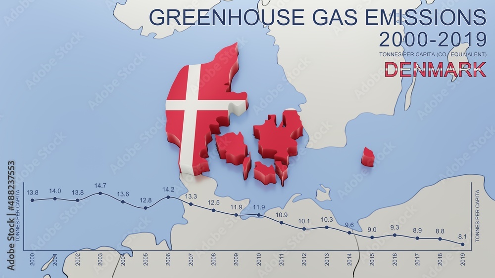 Greenhouse gas emissions in Denmark from 2000 to 2019. Values in tonnes ...