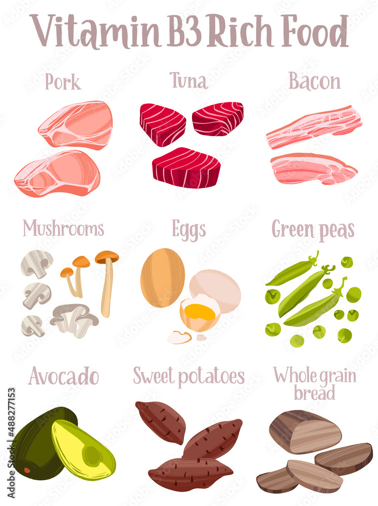 Vitamin B3 Foods