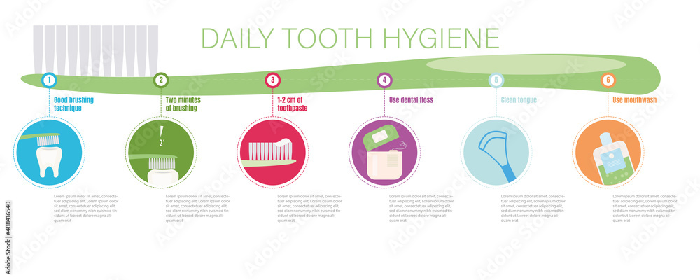 Daily Tooth Hygiene.Steps for daily dental hygiene.brushing, toothpaste ...