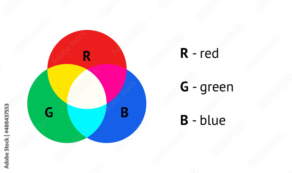 RGB additive color model vector infographic for education Stock Vector ...