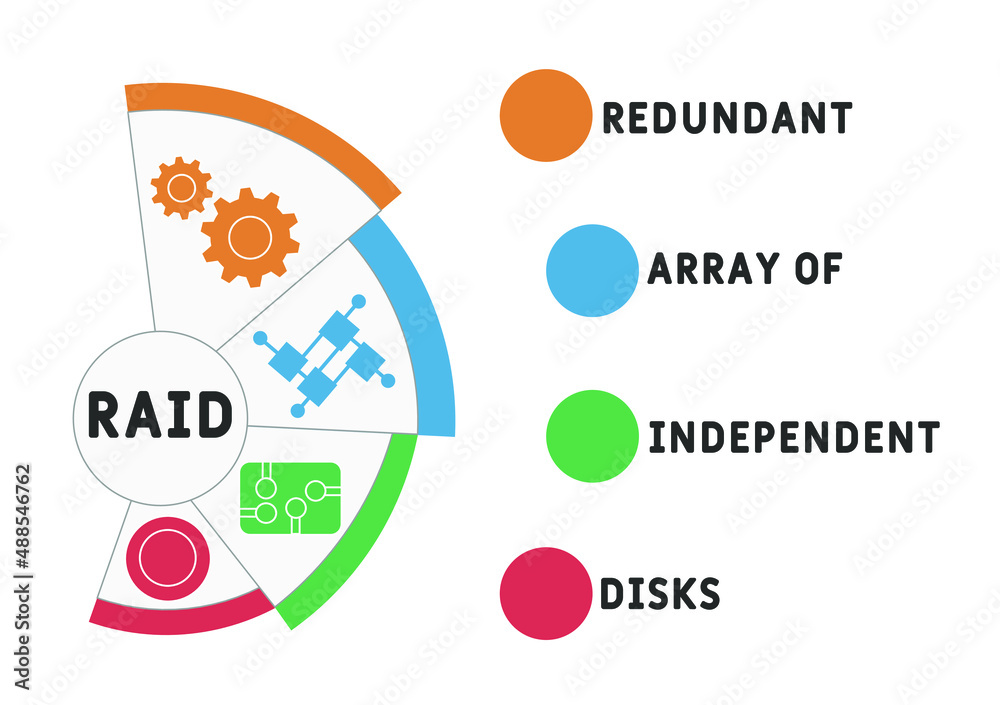 RAID - Redundant Array of Independent Disks acronym. business concept background. vector ...