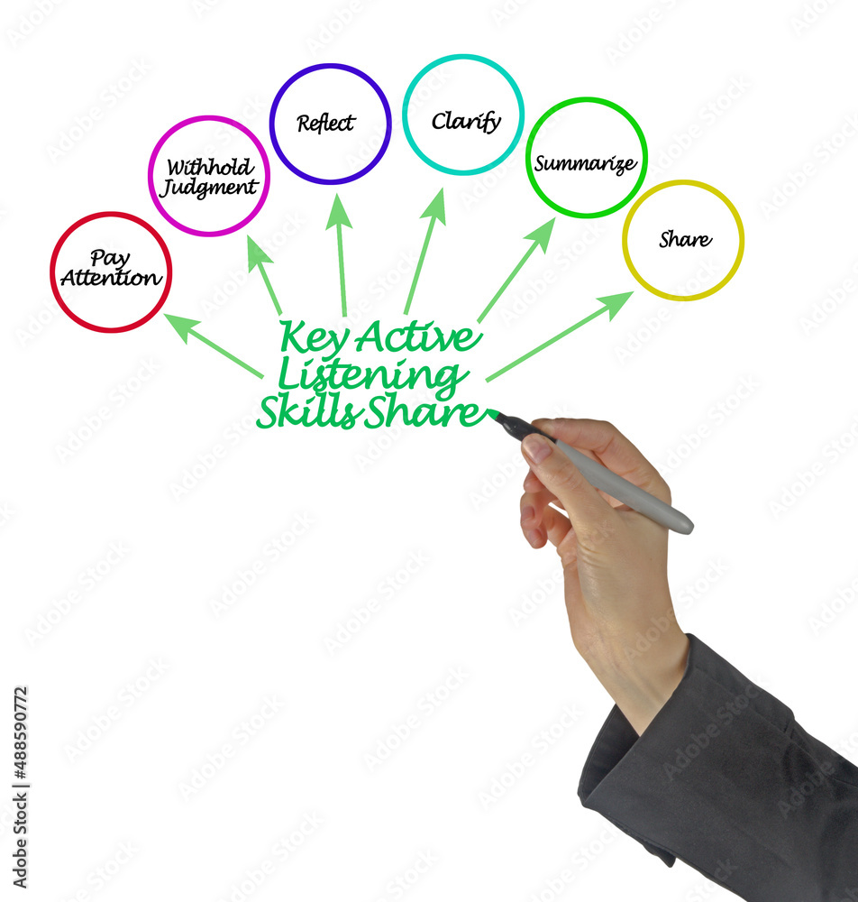 Six Key Active Listening Skills Stock Photo | Adobe Stock