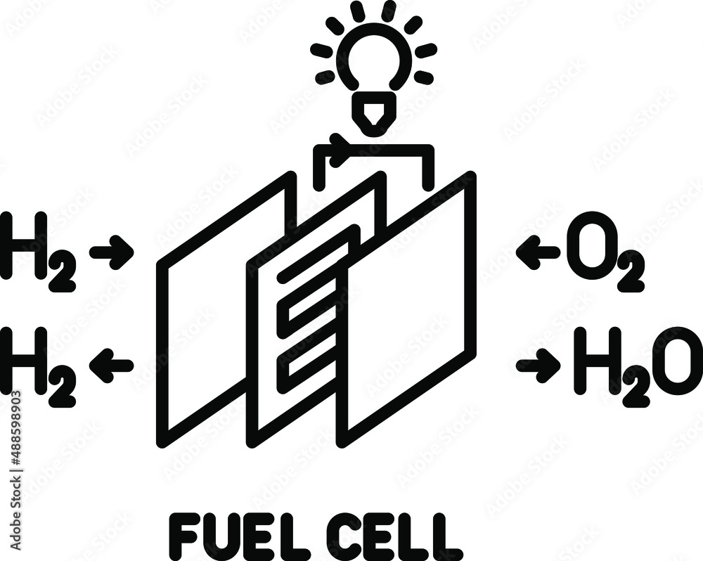 H2 Hydrogen fuel cell icon Stock Vector | Adobe Stock