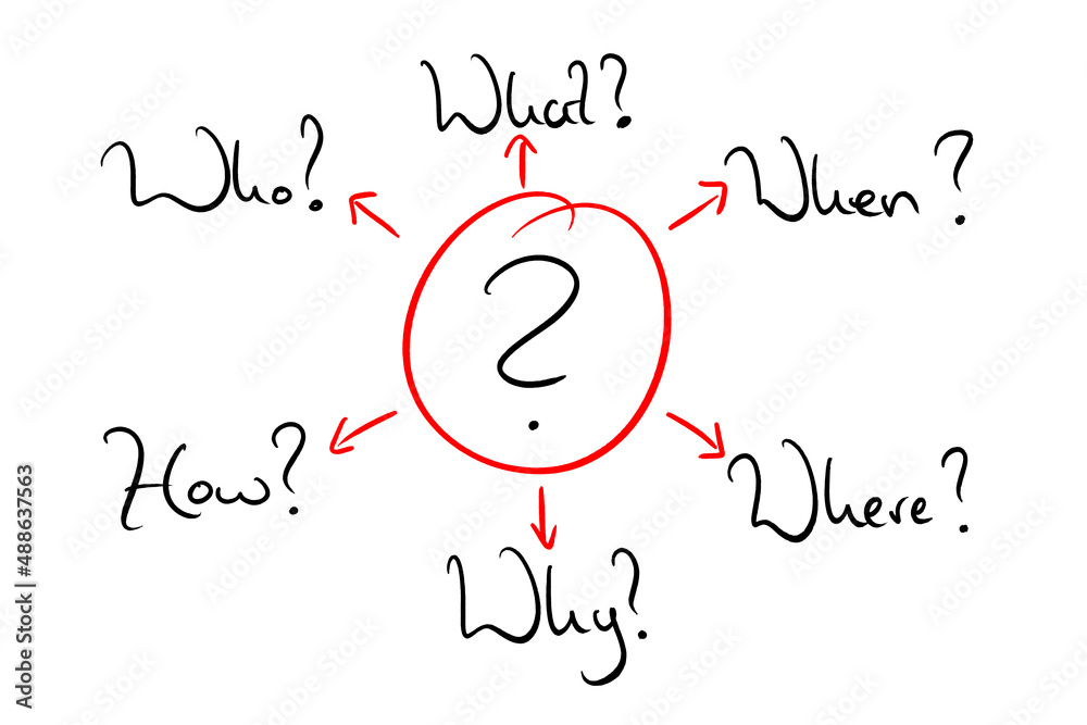 What? Where? Why?... Question words Stock Illustration | Adobe Stock