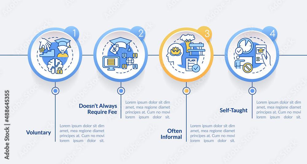 Lifelong learning characteristics circle infographic template. Data ...