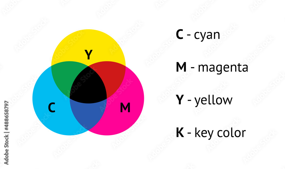 CMYK subtractive color model vector infographic for education Stock ...